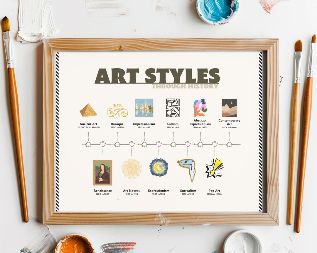 Art History Timeline Poster for Teaching History of Art Poster Art ...