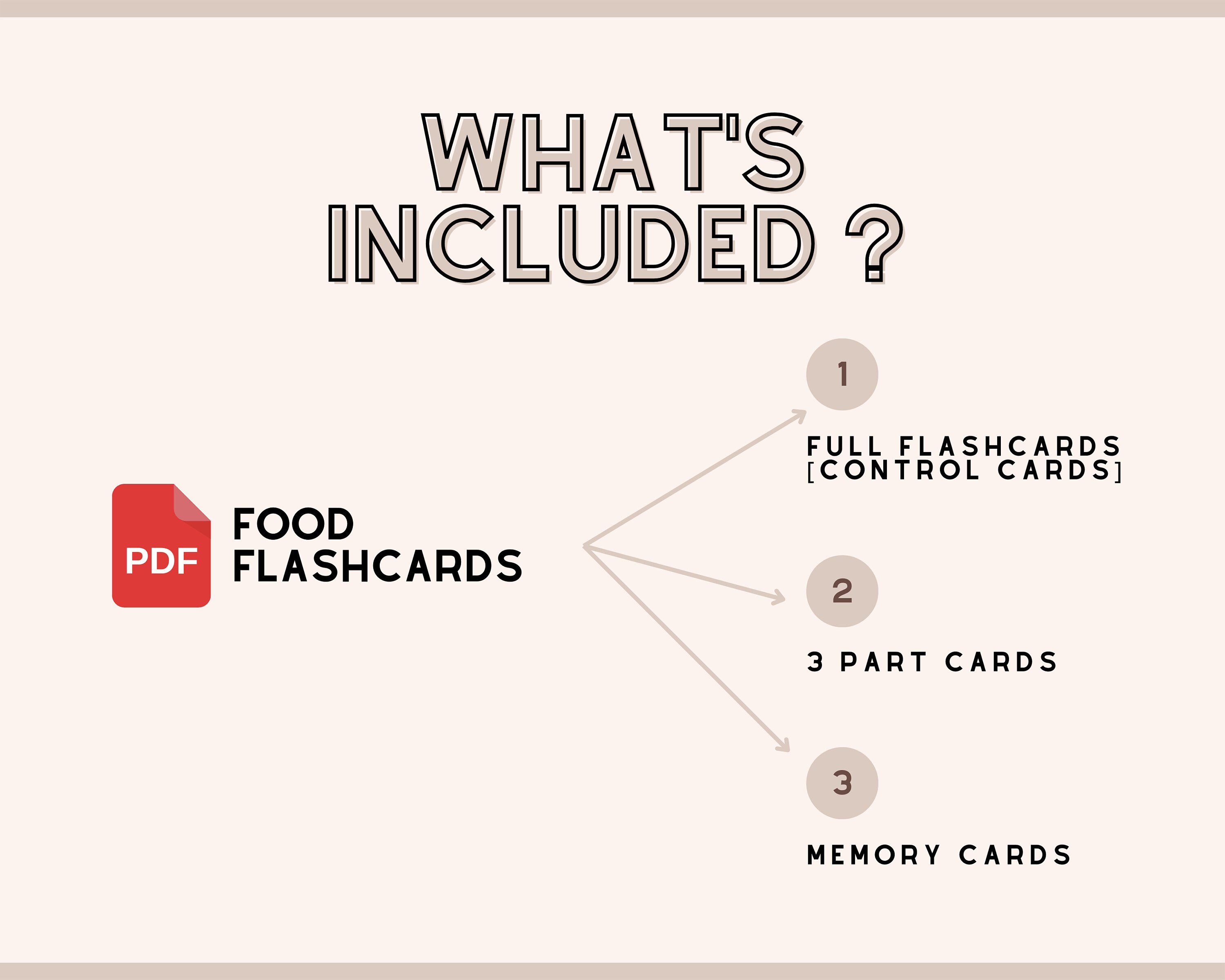 Food Flashcard Printable Set Montessori 3 Part Card Preschool Activity ...