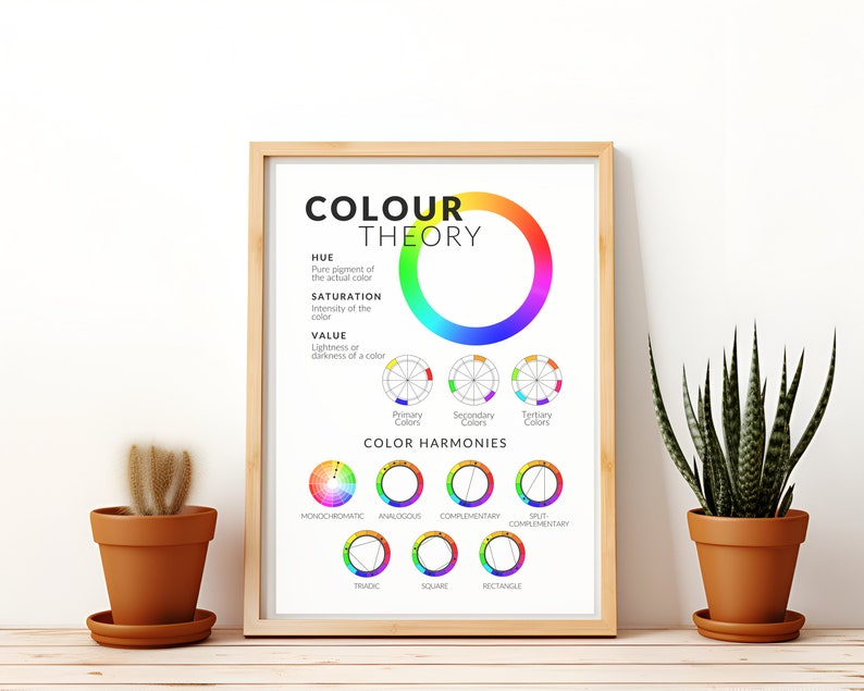 Color Theory Poster Art Teacher Resource Color Wheel Chart Color ...