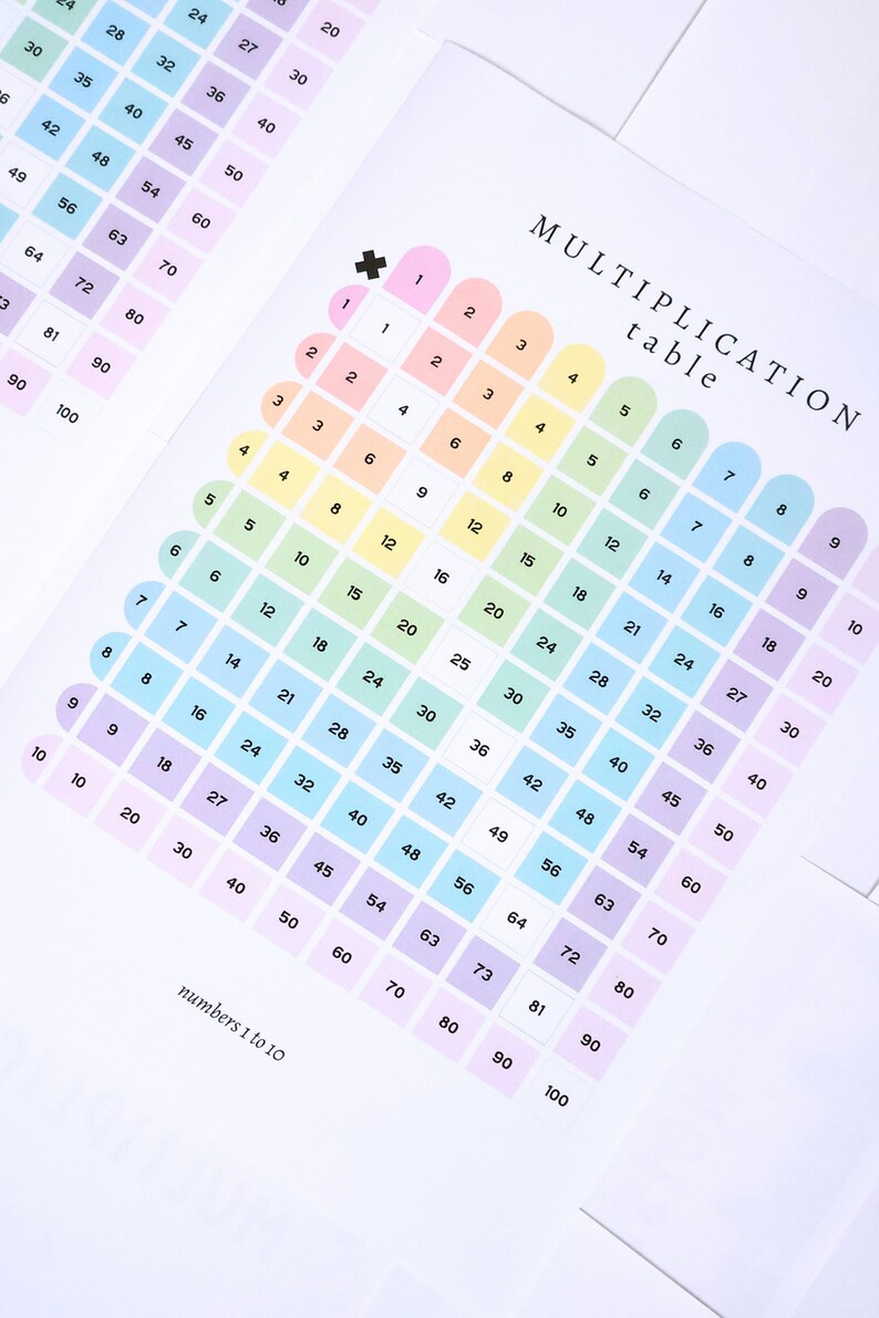 Educational Multiplication Table Posters Math Timetable for Kid ...