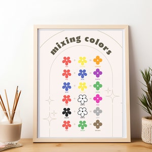 Color Wheel Poster Art Classroom Bulletin Board Color Theory Poster Art ...