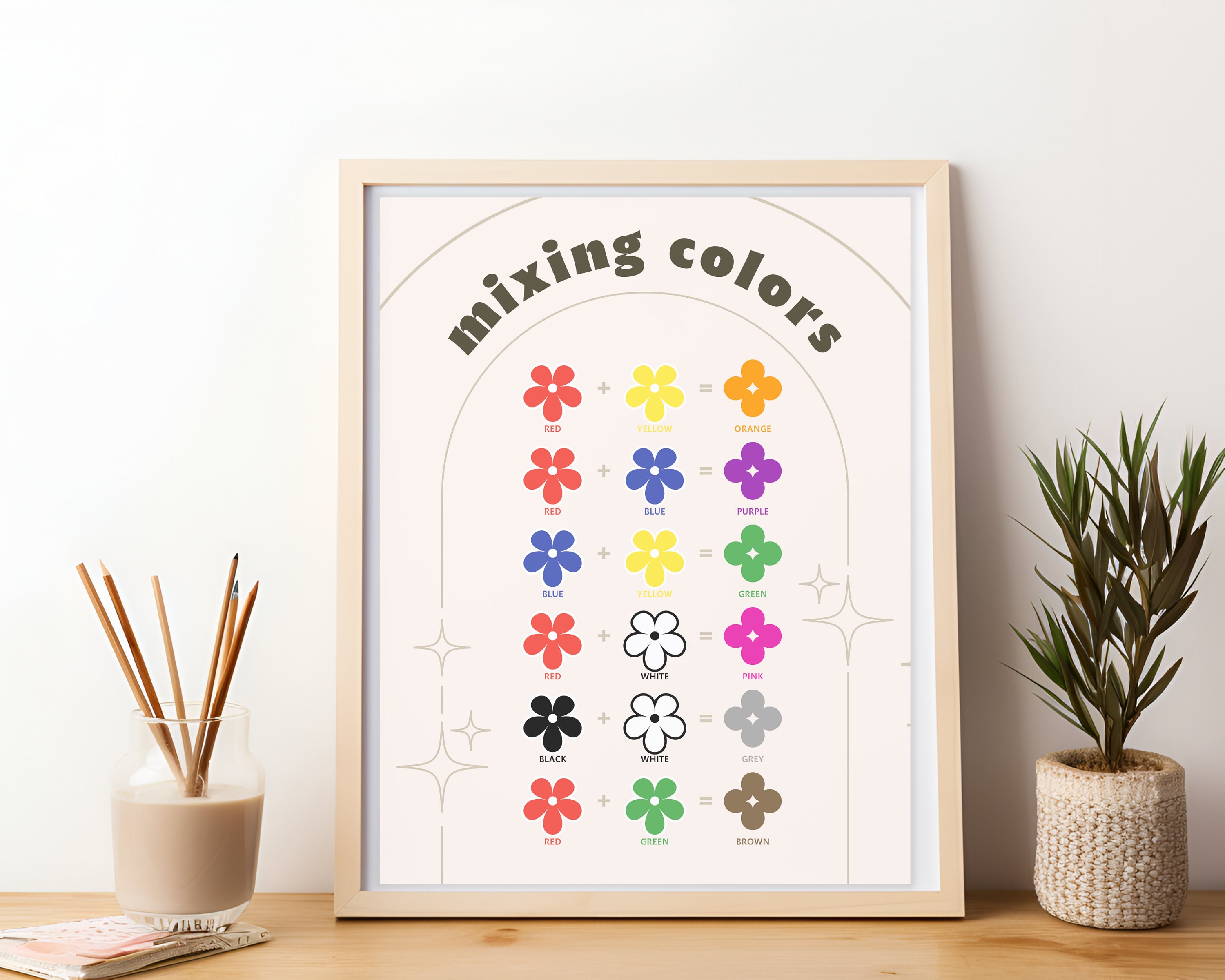 Color Wheel Poster Art Classroom Bulletin Board Color Theory Poster Art ...