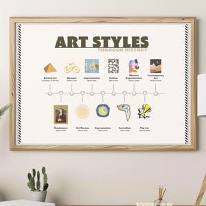 Art History Timeline Poster for Teaching History of Art Poster Art ...