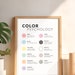 Color Psychology Poster Art Class Decor Art Classroom Bulletin Board ...
