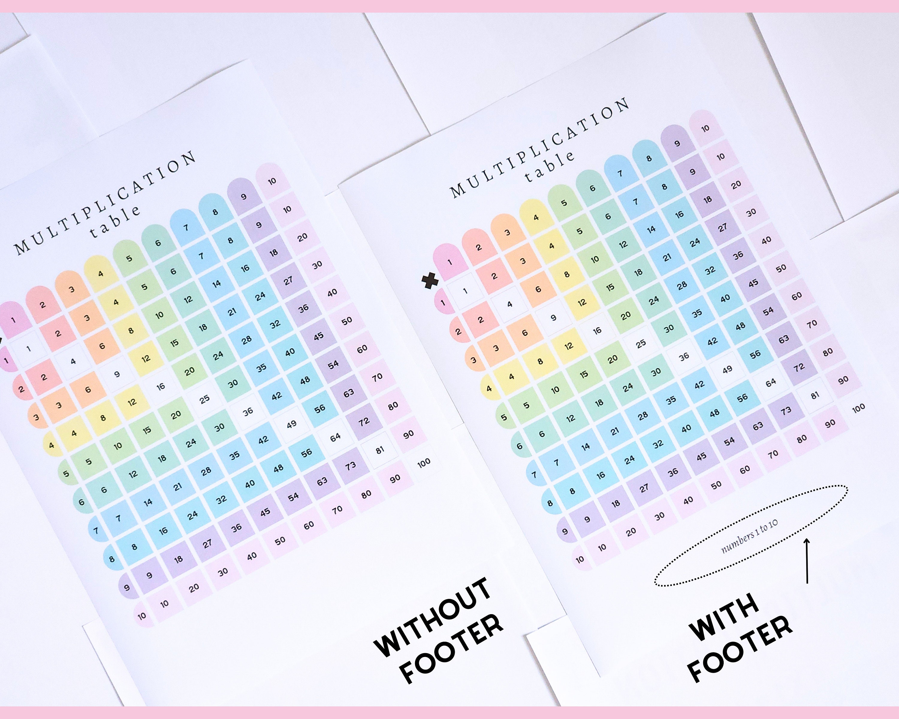 Educational Multiplication Table Posters Math Timetable for Kid ...