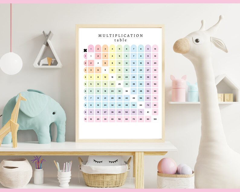 Educational Multiplication Table Posters Math Timetable for Kid ...