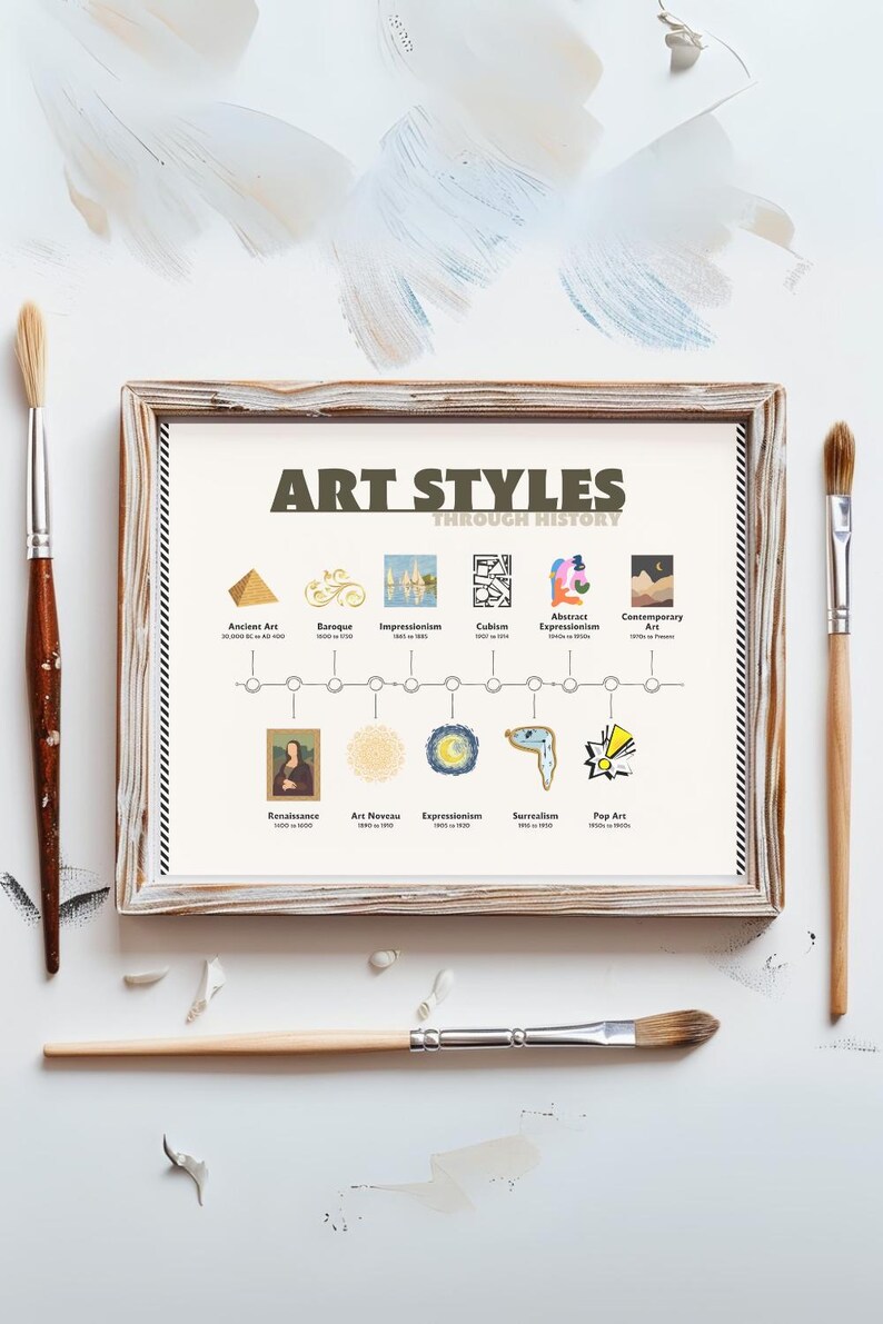 Art History Timeline Poster for Teaching History of Art Poster Art ...