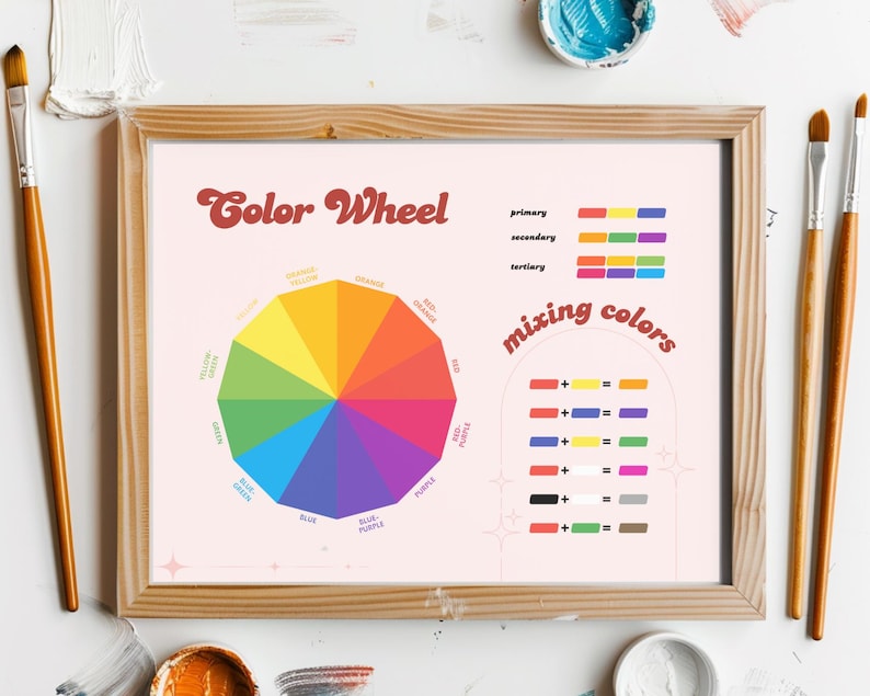 Color Mixing Chart Poster Color Combo Basic Color Wheel Pdf Color ...