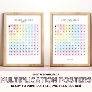 Educational Multiplication Table Posters Math Timetable for Kid ...