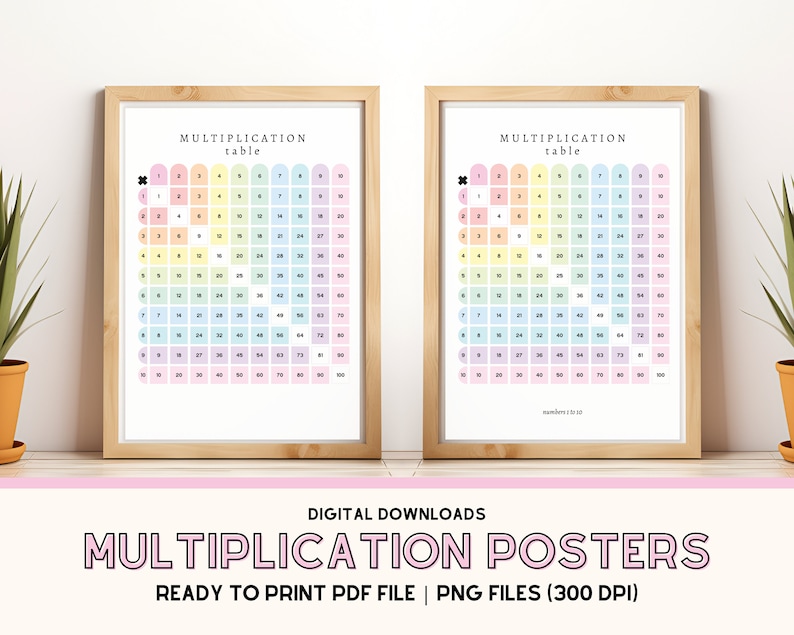 Educational Multiplication Table Posters Math Timetable for Kid ...