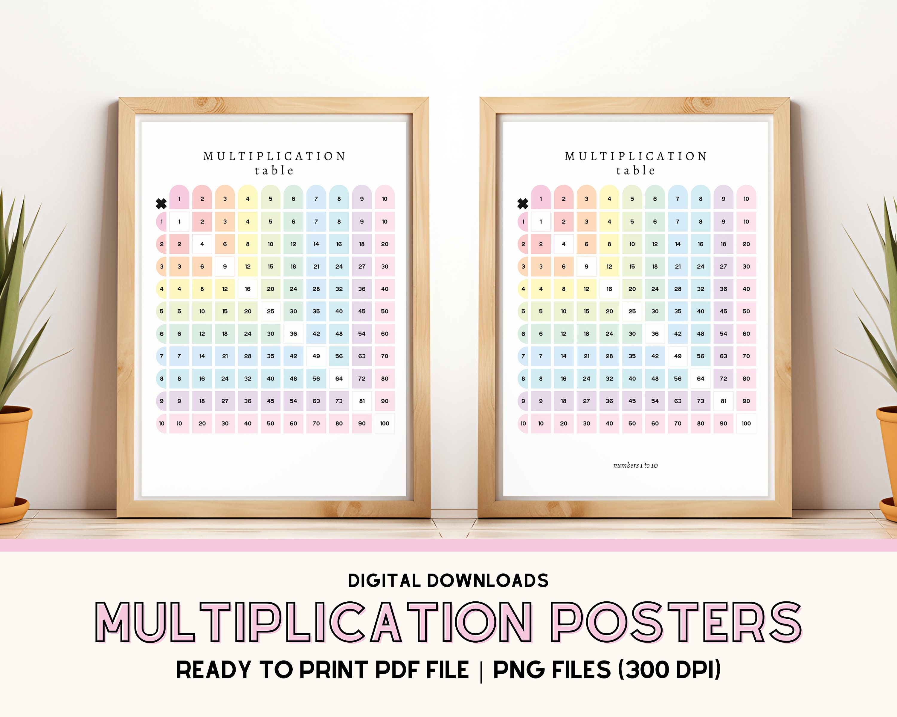 Educational Multiplication Table Posters Math Timetable for Kid ...
