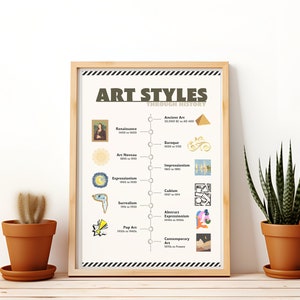 Art History Timeline Poster Art Classroom Bulletin Board Poster Art ...