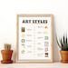 Art History Timeline Poster Art Classroom Bulletin Board Poster Art ...