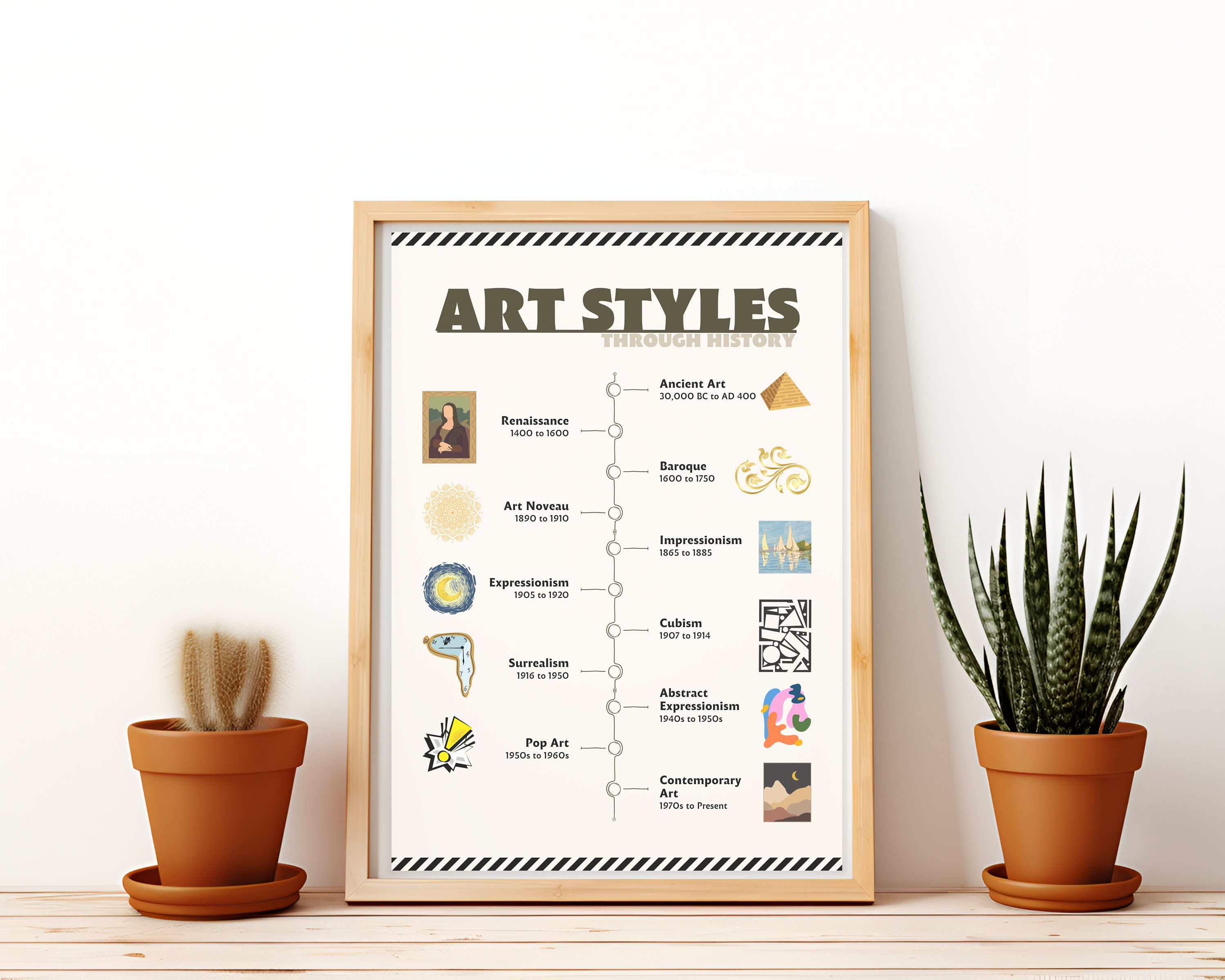 Art History Timeline Poster Art Classroom Bulletin Board Poster Art ...