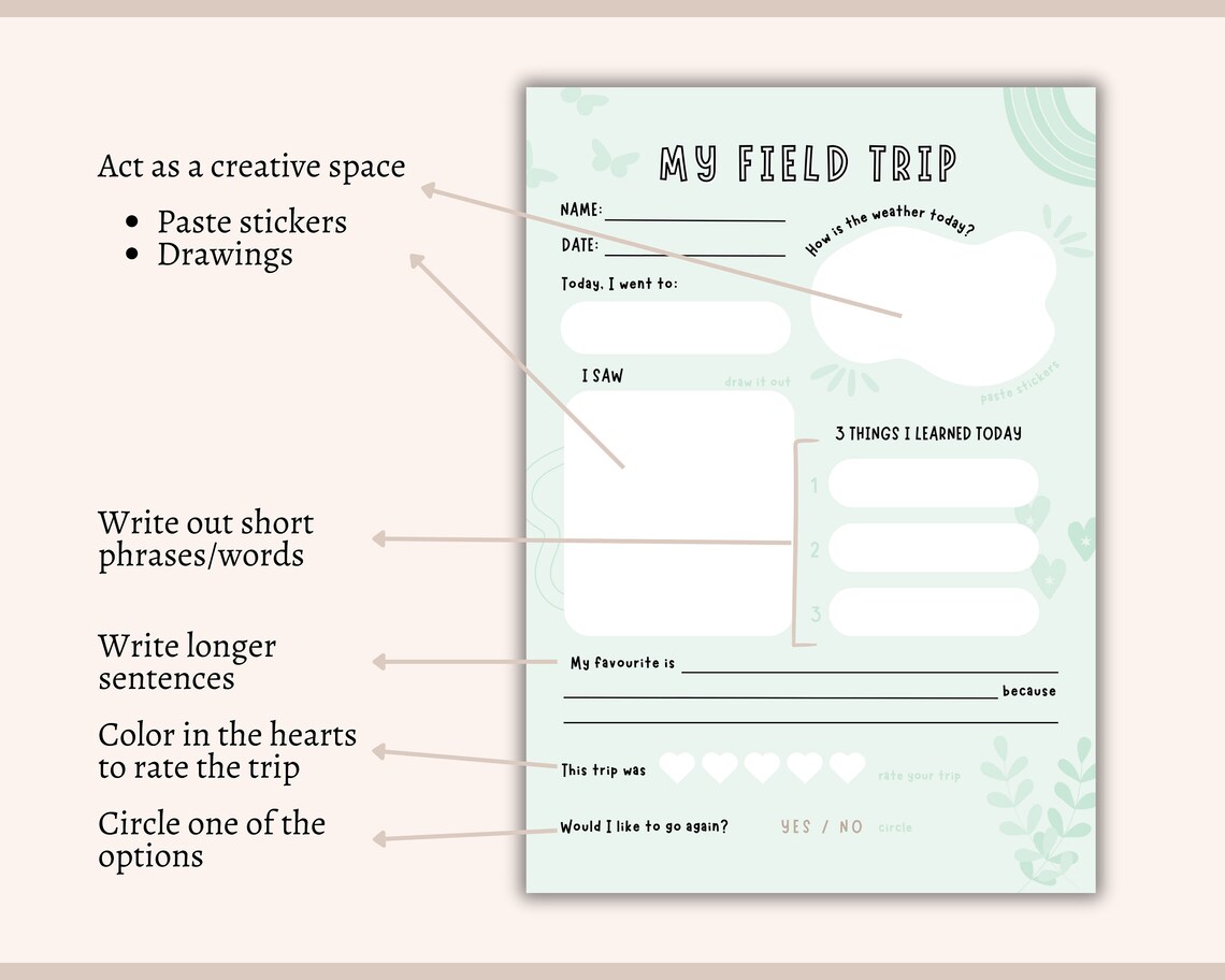 Field Trip Report for Kids Reflection Activity Homeschool Field Trip ...