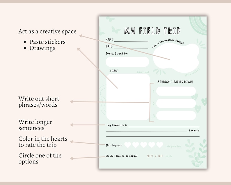 Field Trip Report for Kids Reflection Activity Homeschool Field Trip ...