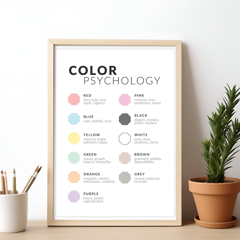 Color Psychology Posters - Etsy
