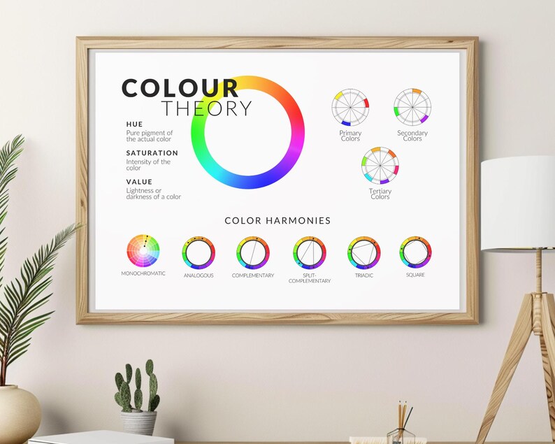 Color Theory Printable Pdf Color Wheel Chart Basic Color Wheel Theory ...