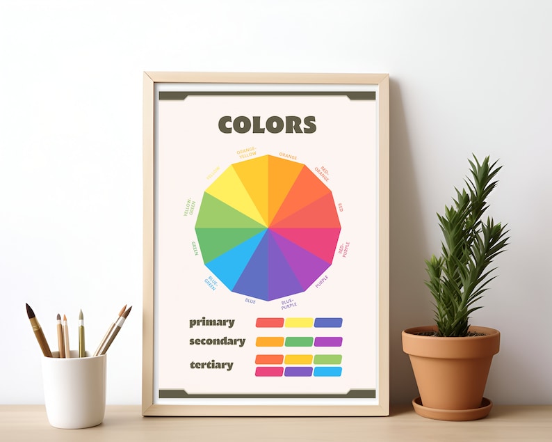 Color Wheel Poster Art Classroom Bulletin Board Color Theory Poster Art ...
