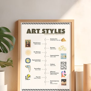 Art History Timeline Poster Art Classroom Bulletin Board Poster Art ...