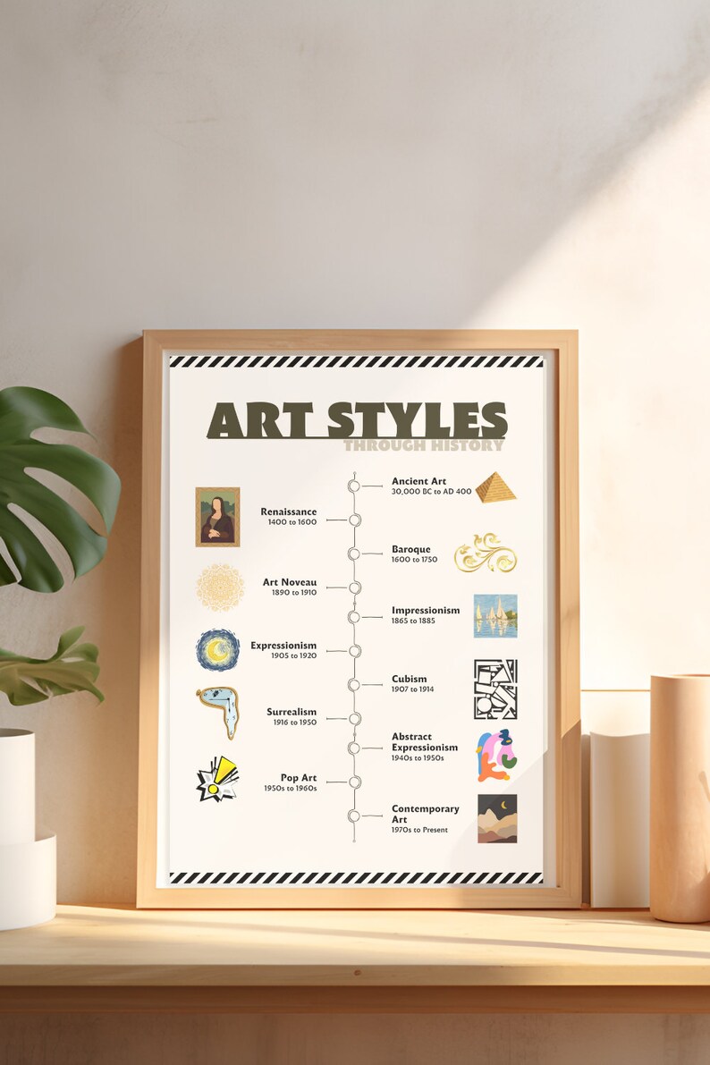 Art History Timeline Poster Art Classroom Bulletin Board Poster Art ...