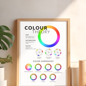 Color Theory Poster Art Teacher Resource Color Wheel Chart Color ...