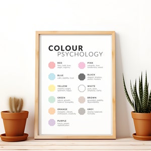 Color Psychology Poster Art Class Decor Art Classroom Bulletin Board ...