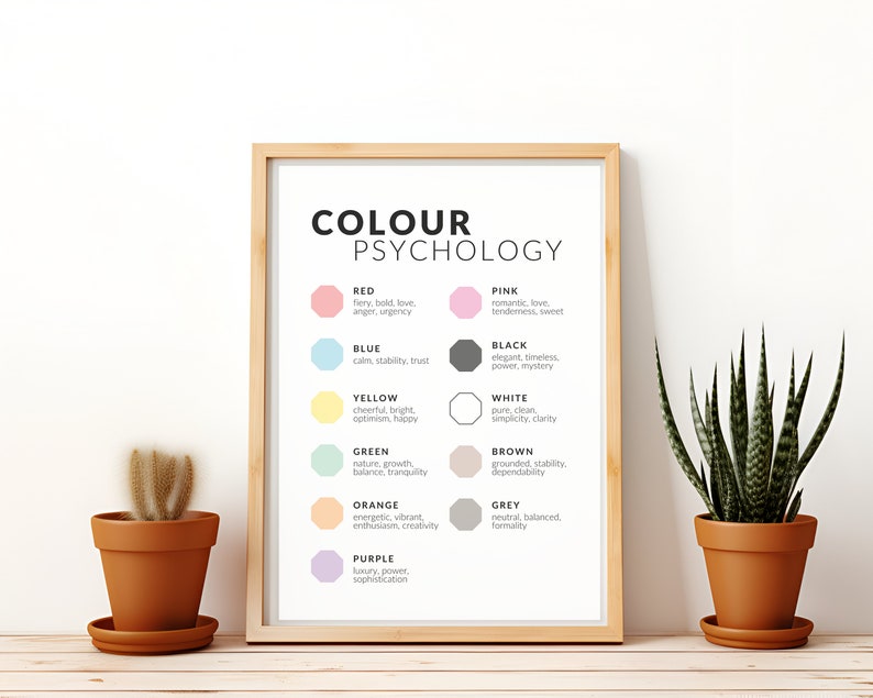 Color Psychology Poster Art Class Decor Art Classroom Bulletin Board ...