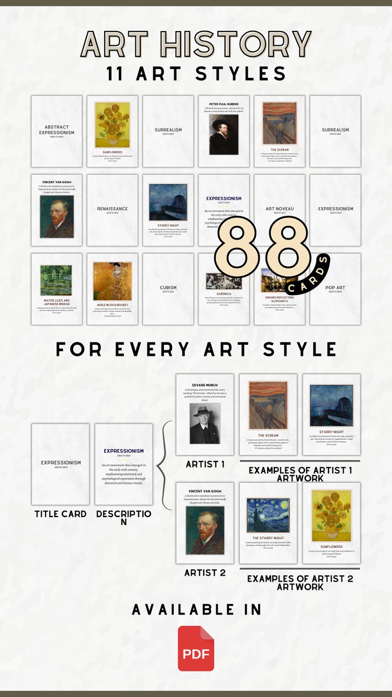 Art History Timeline Card Art Teacher Resource Bulletin Board Printable ...