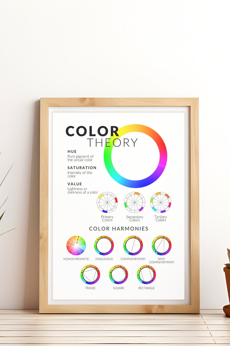Color Theory Poster Art Teacher Resource Color Wheel Chart Color ...