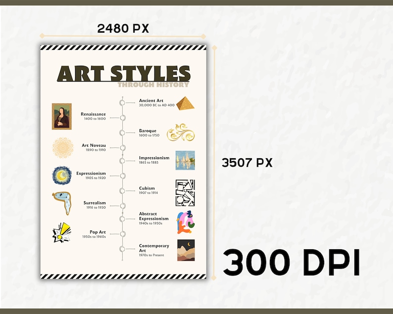 Art History Timeline Poster Art Classroom Bulletin Board Poster Art ...
