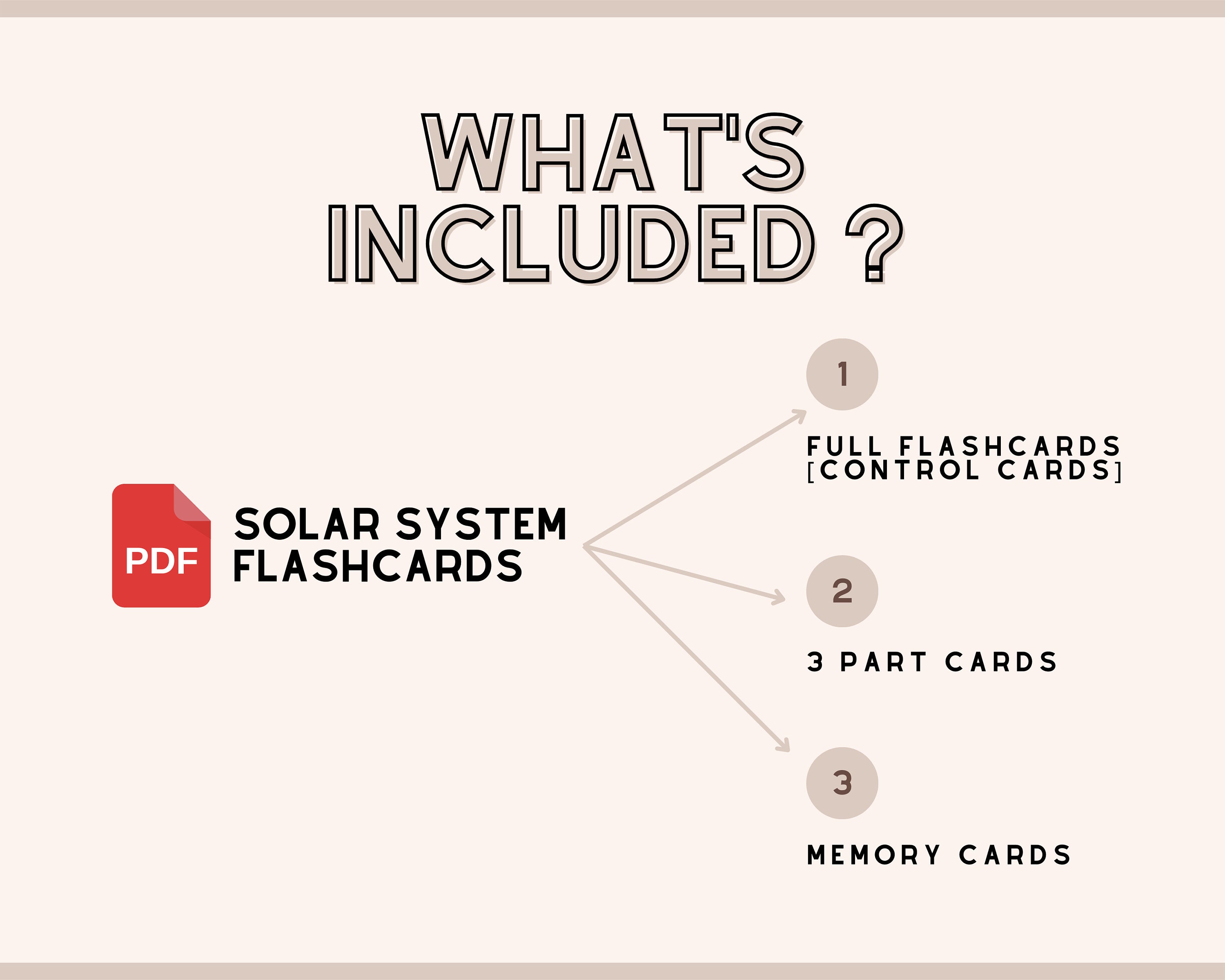 Solar System Flashcards for Kid Learning About Planet Astronomy Card ...