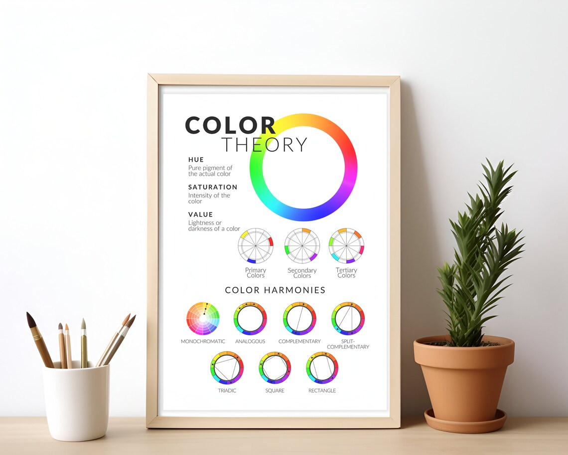 Color Theory Poster Art Teacher Resource Color Wheel Chart Color ...