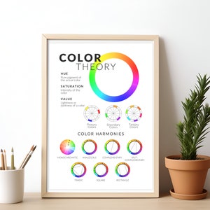 Color Theory Poster Art Teacher Resource Color Wheel Chart Color ...