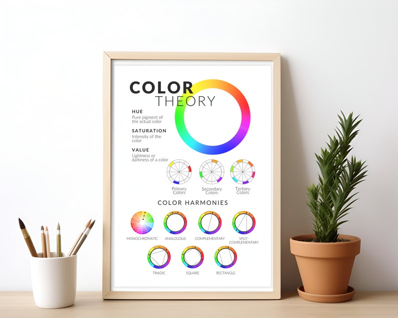 Color Theory Poster Art Teacher Resource Color Wheel Chart Color ...