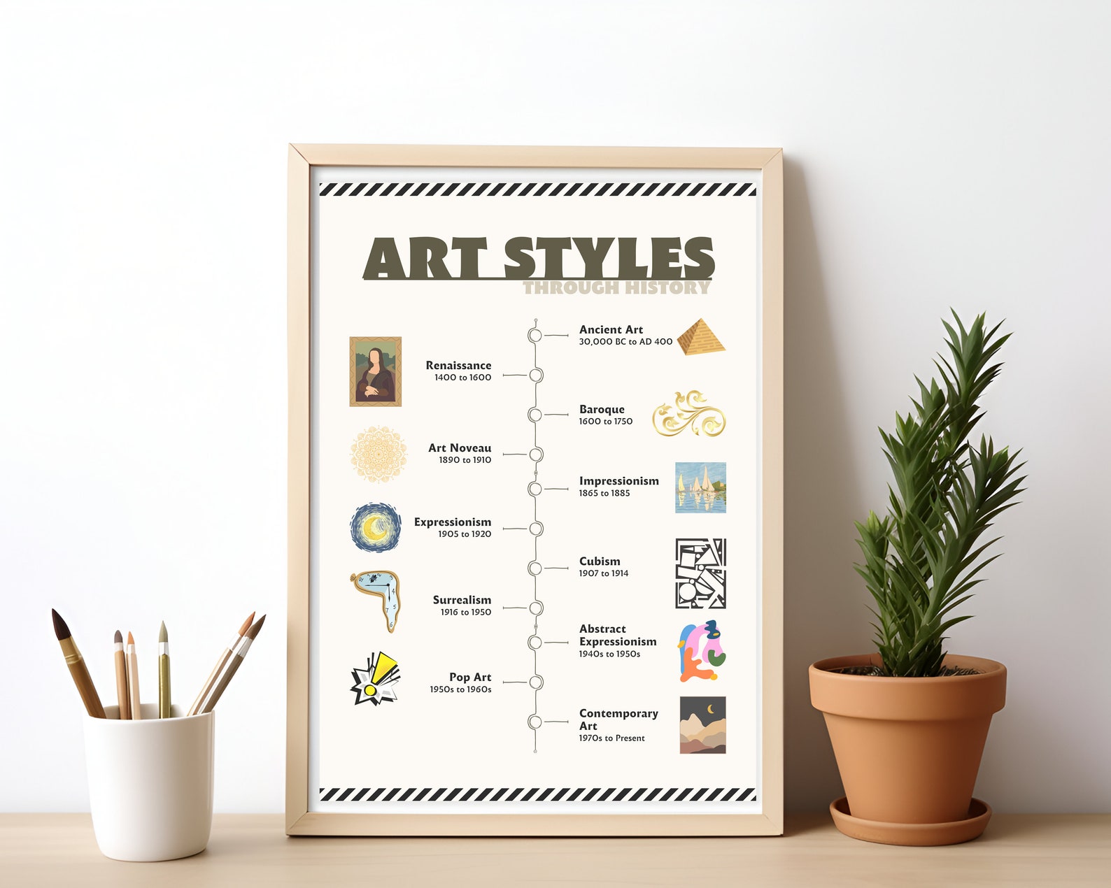 Art History Timeline Poster Art Classroom Bulletin Board Poster Art ...