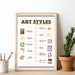 Art History Timeline Poster Art Classroom Bulletin Board Poster Art ...