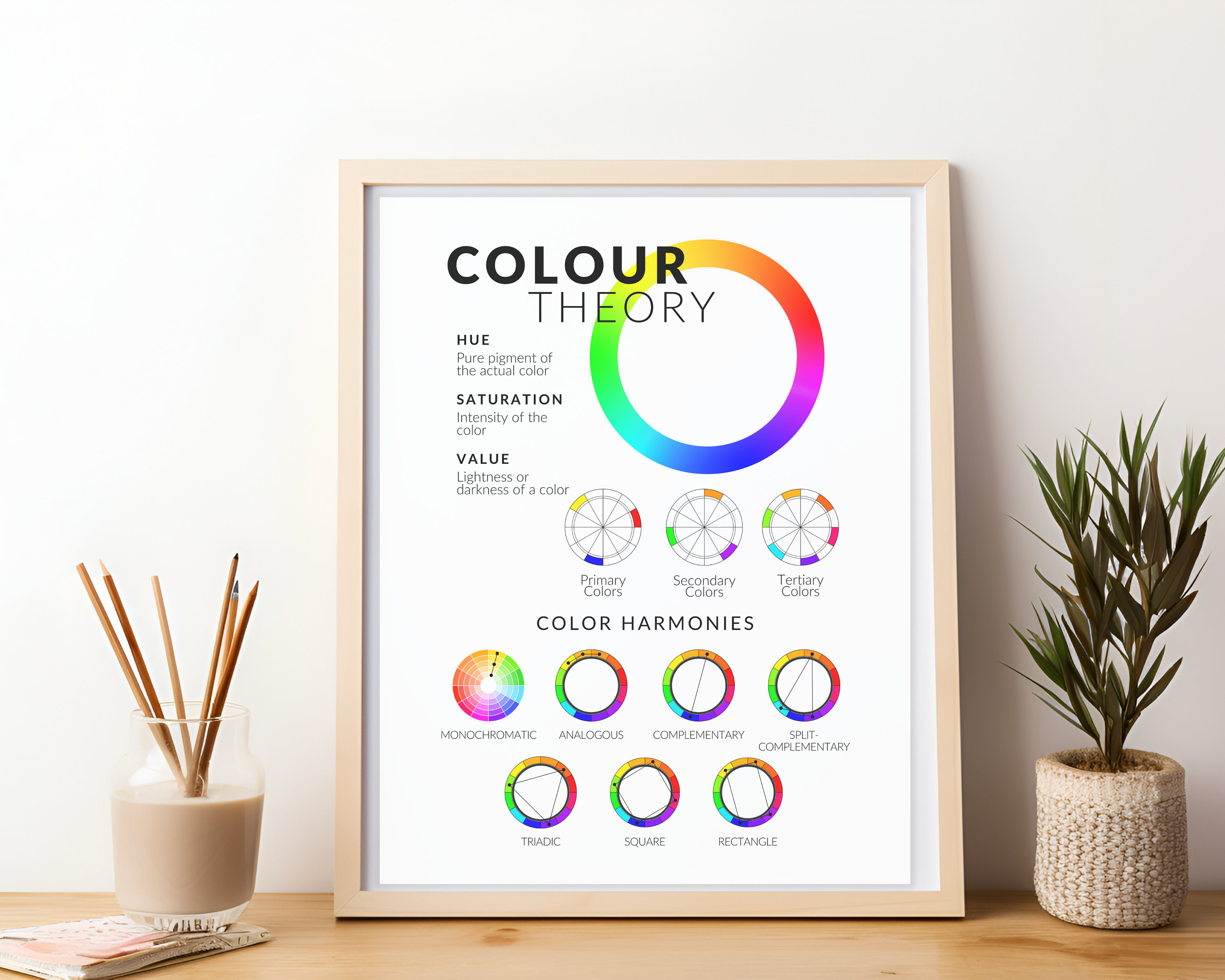 Color Theory Poster Art Teacher Resource Color Wheel Chart Color ...