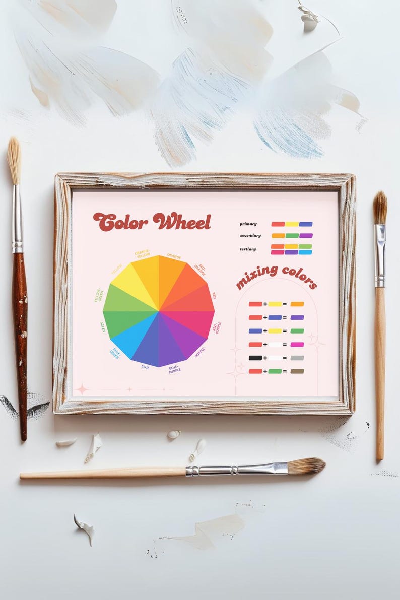 Color Mixing Chart Poster Color Combo Basic Color Wheel Pdf Color ...