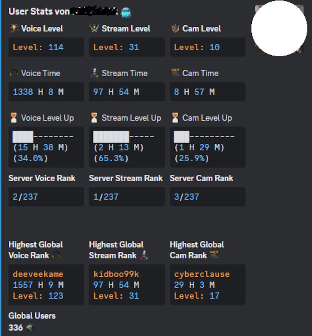 Discord Bot Level System V3 SQL Database - Etsy