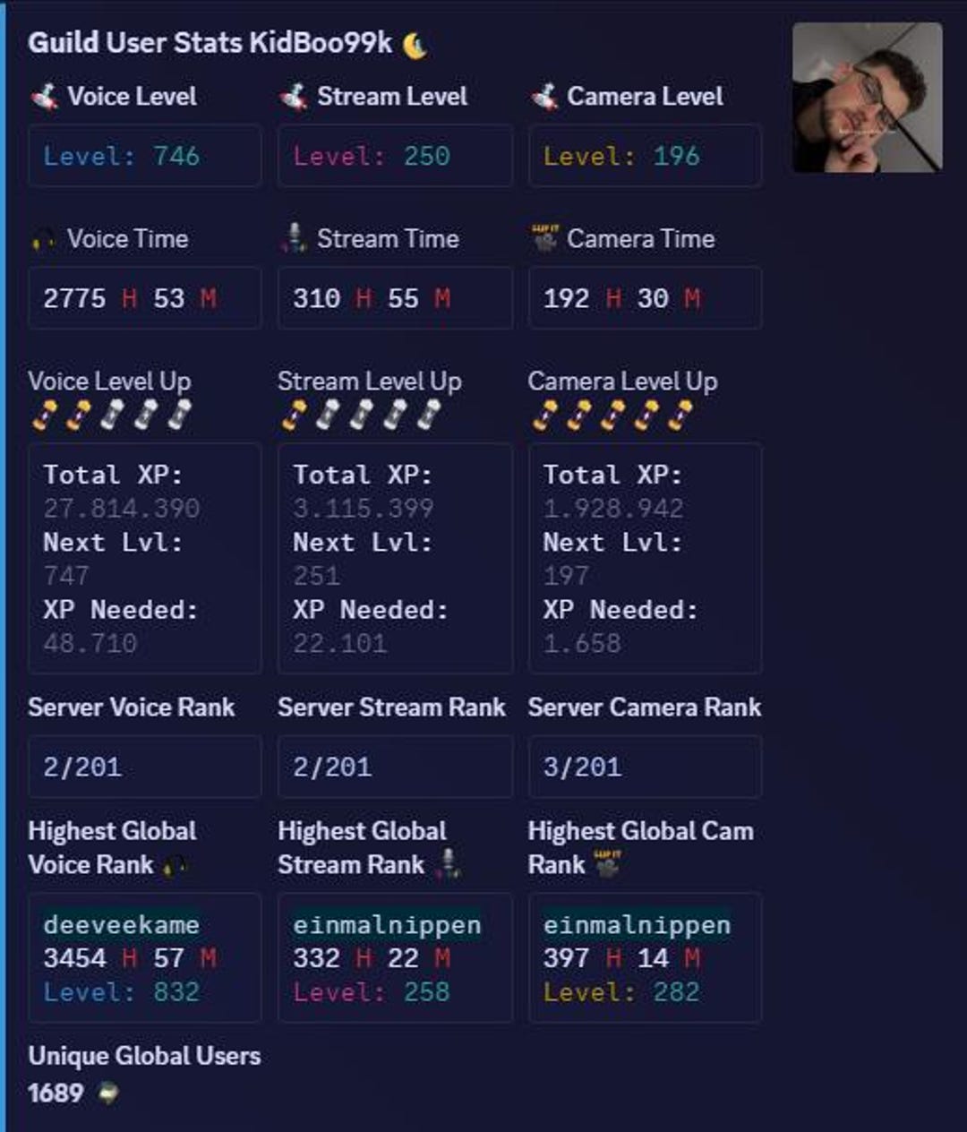 Discord Level System | Chat · Voice · Camera · Stream | Global & Guild ...