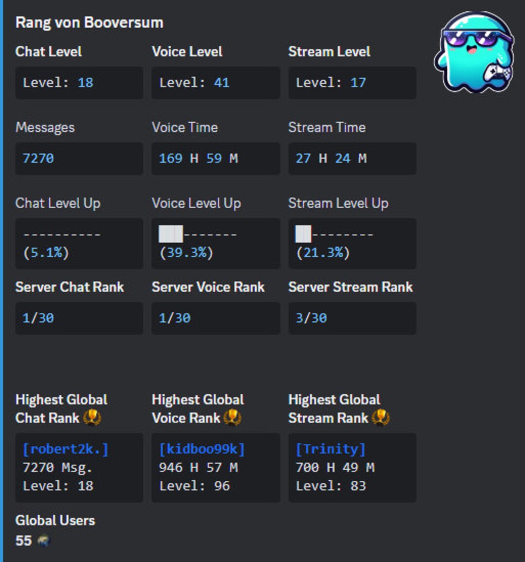 Discord Bot Level System V2 SQL Database - Etsy
