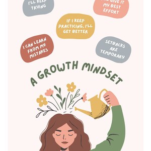 Growth Mindset Poster,classroom Decor,feelings Chart Poster, My ...
