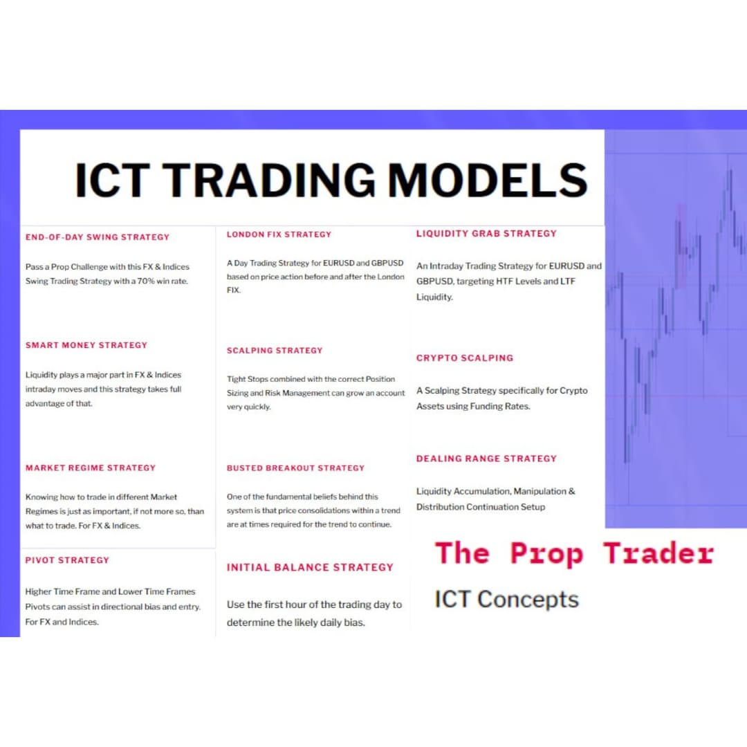The Prop Trader ICT Trading Models Forex Trading - Etsy