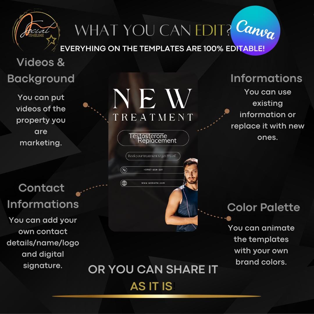 Testosterone Replacement Templates, Testosterone Therapy Posts, Hormone ...