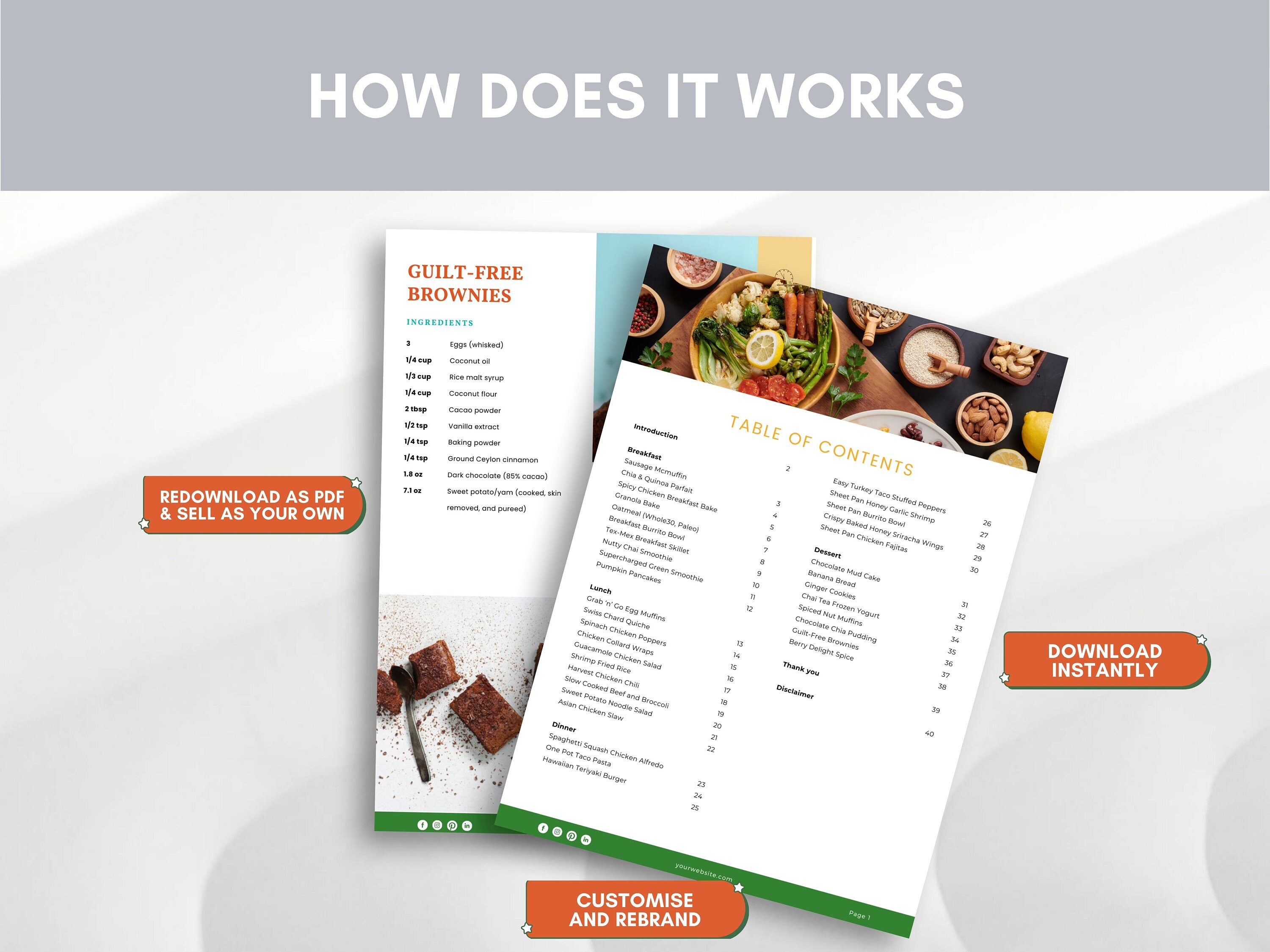 PCOS Cookbook Template Editable in Canva With Resell Rights, PCOS ...