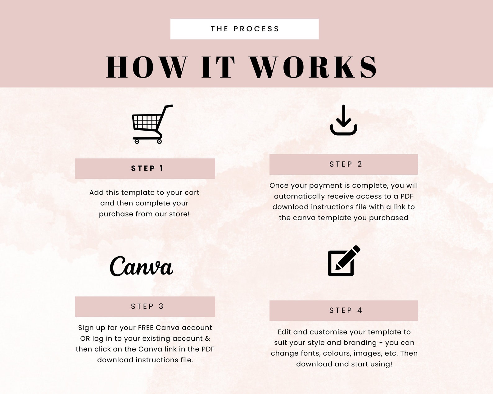 PLR Cute Frog Children’s Party Invitation , PLR Invitations, Plr Party ...