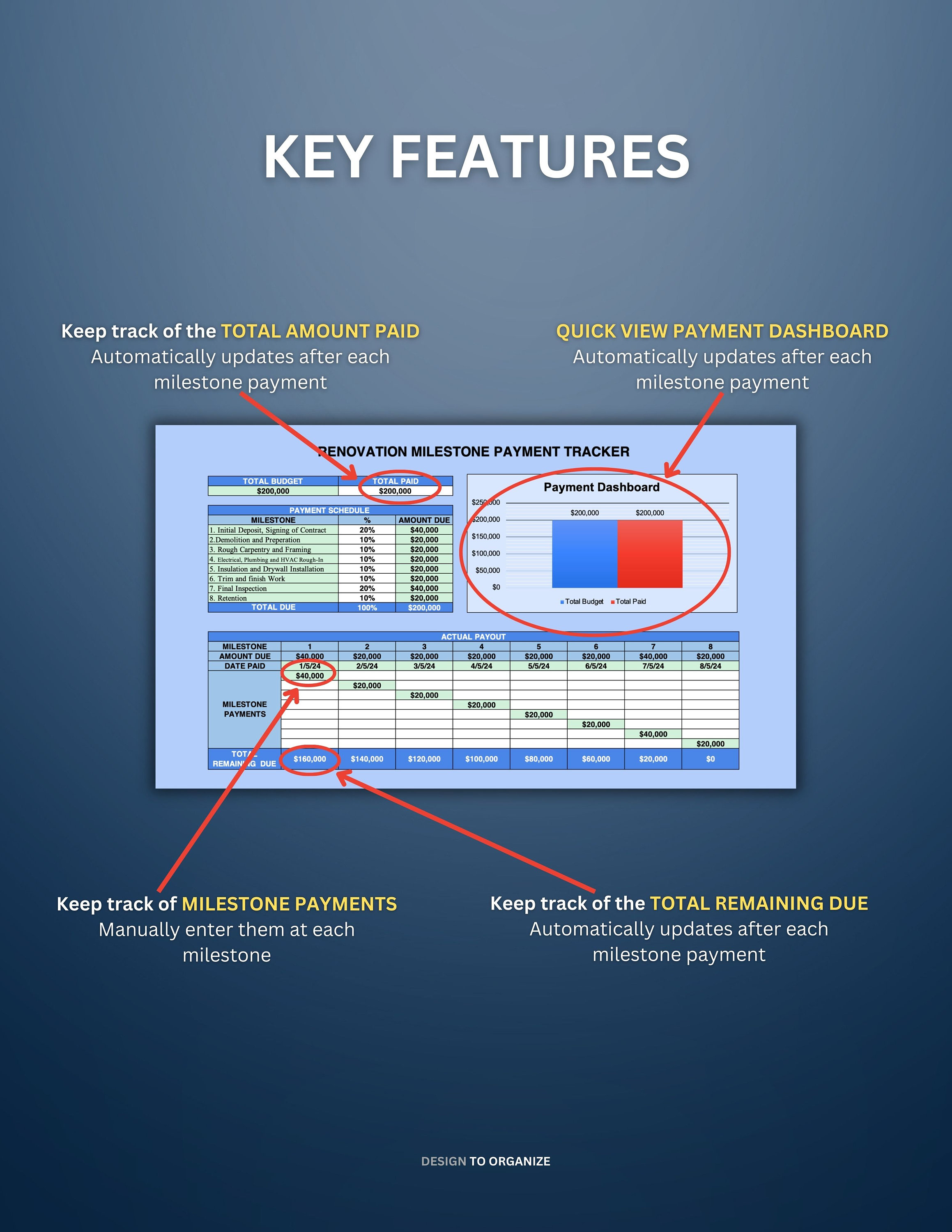 Renovation Milestone Payment Tracker, Home Renovation, Renovation ...