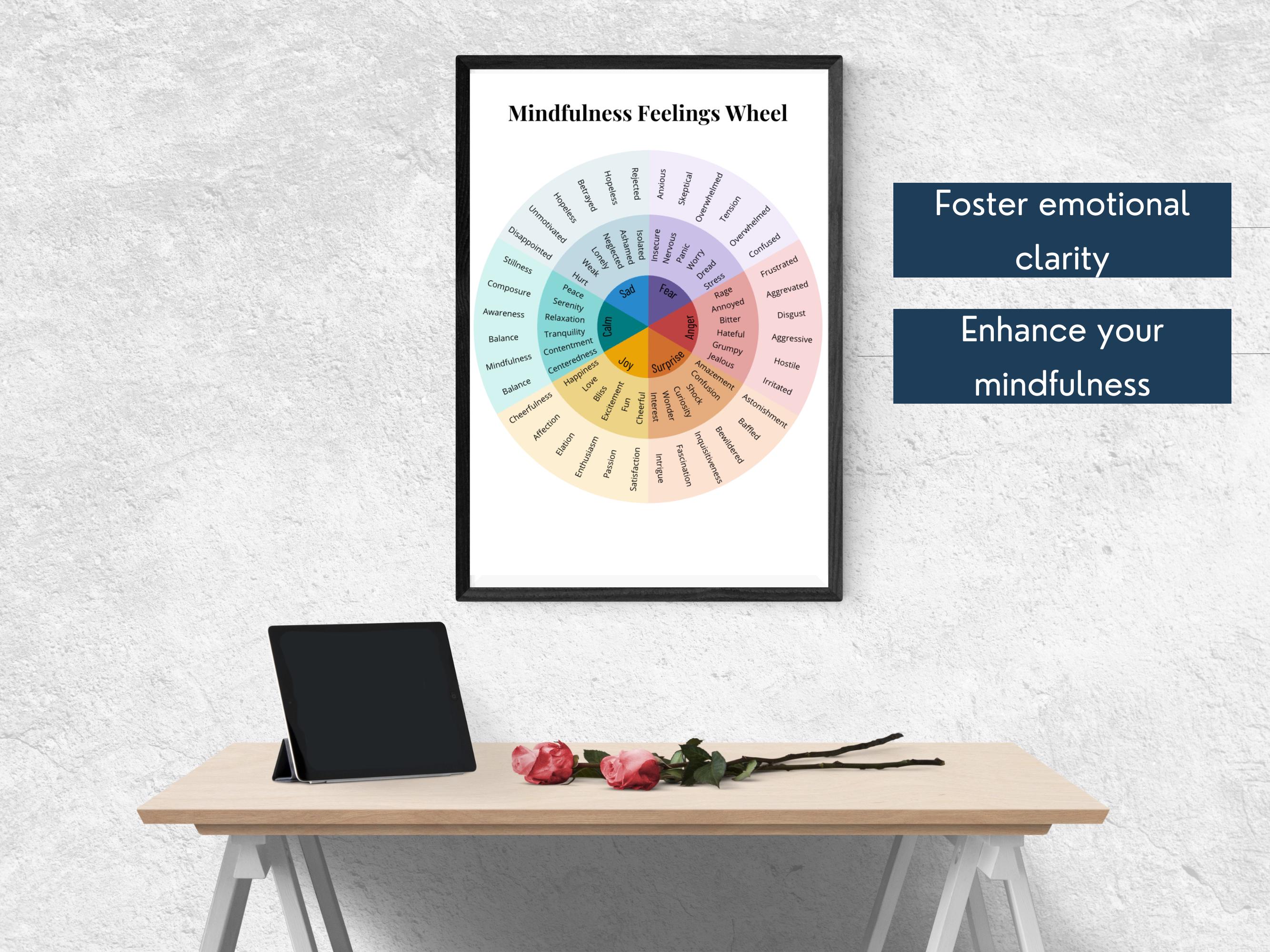Feelings Wheel Poster, Feelings Chart, Emotions Poster, Emotions Wheel ...