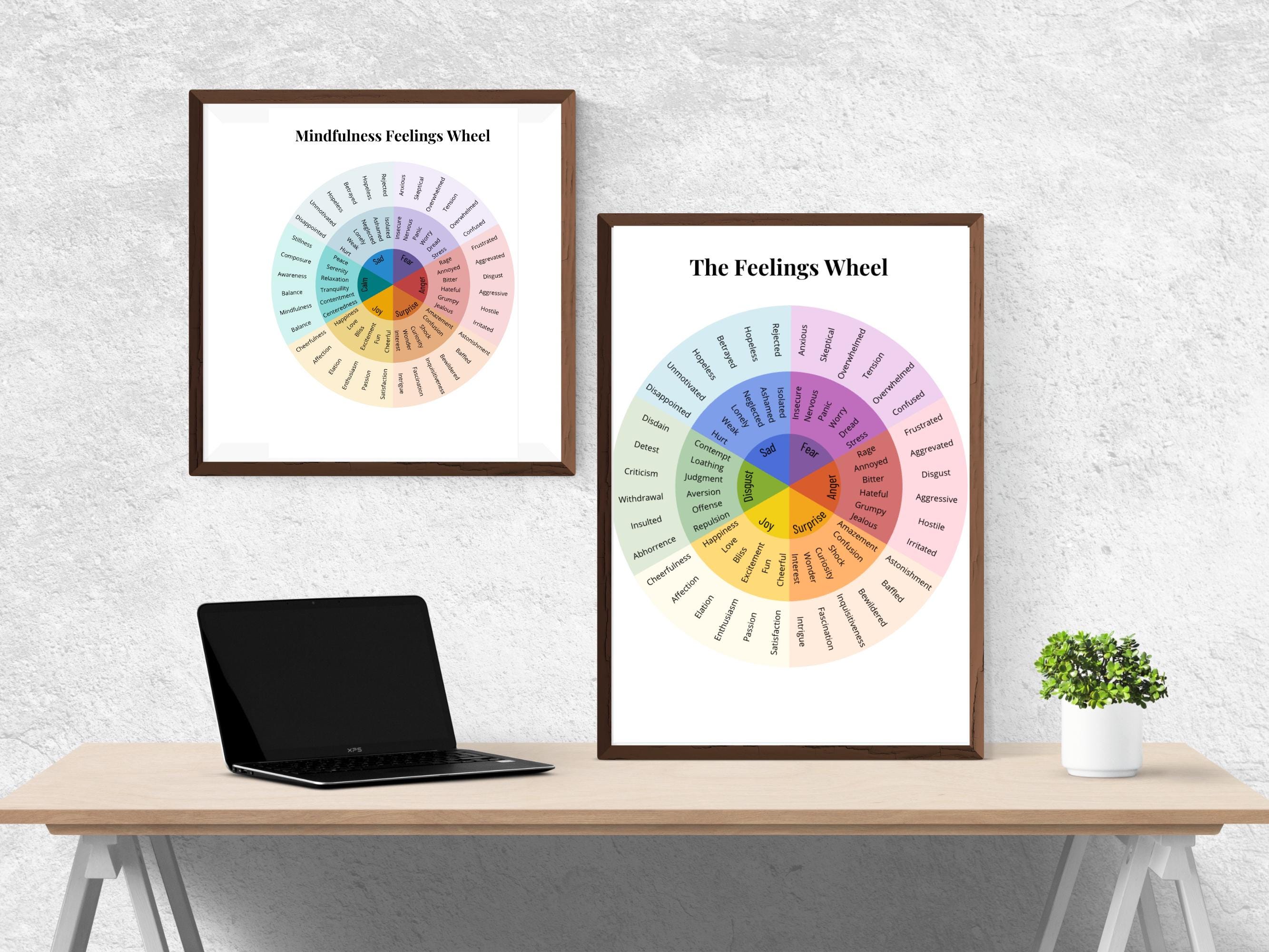 Feelings Wheel Poster, Feelings Chart, Emotions Poster, Emotions Wheel ...